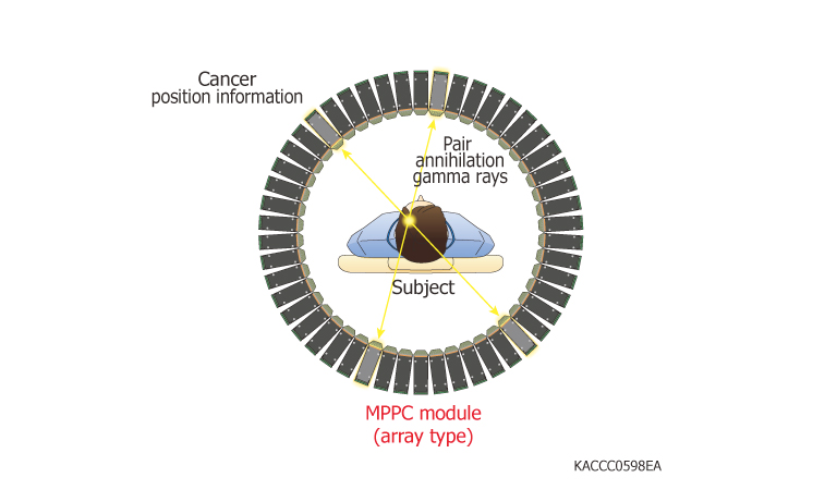 用途 | 多像素光子计数器 (MPPC/SiPM) | 滨松光子学株式会社