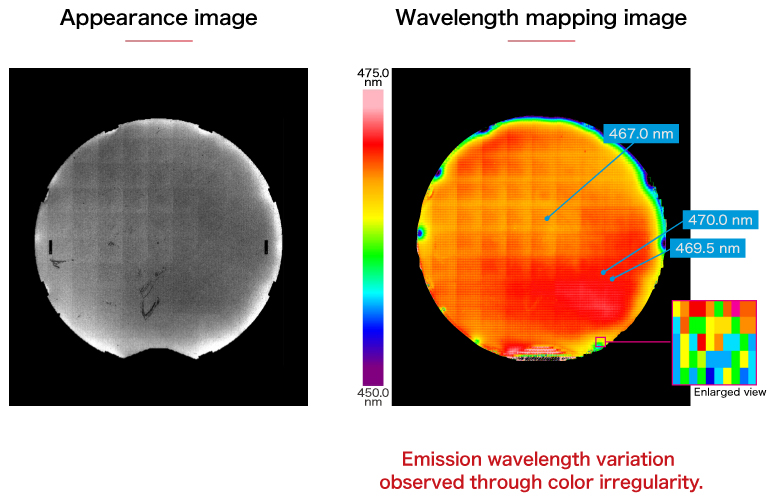 使用 PL 测量方法检测缺陷 | 微型 LED PL 检查系统 | 滨松光子学