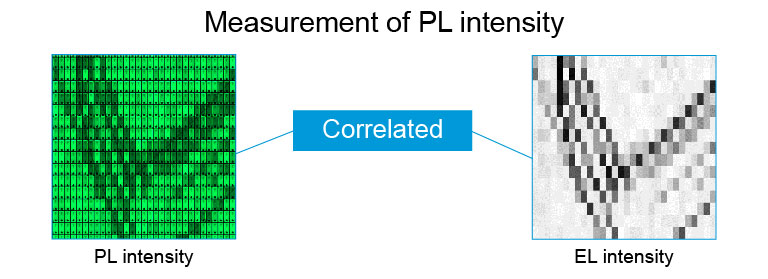 PL 测量方法的有效性 | 微型 LED PL 检查系统 | 滨松光子学株式会社